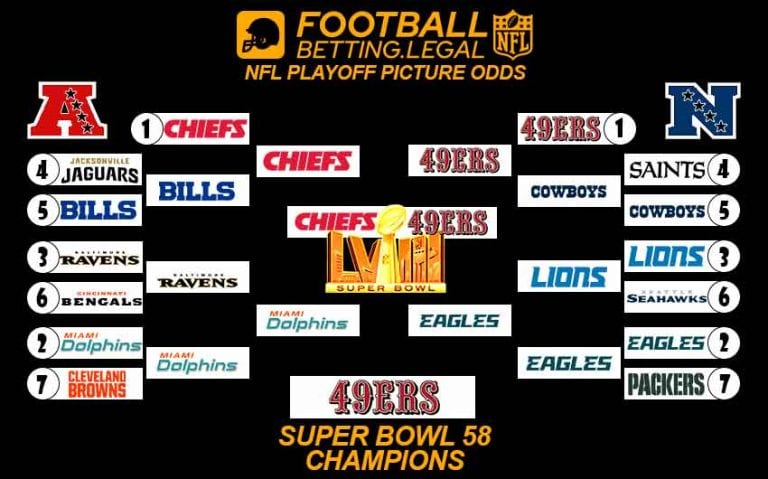 Legal NFL Playoff Bracket Betting, NFL Playoff Picture Odds
