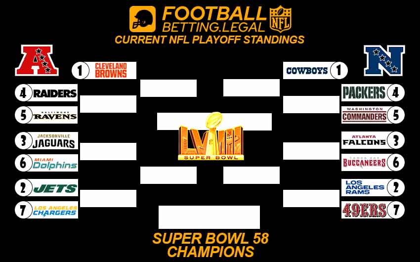 Legal NFL Playoff Bracket Betting | NFL Playoff Picture Odds