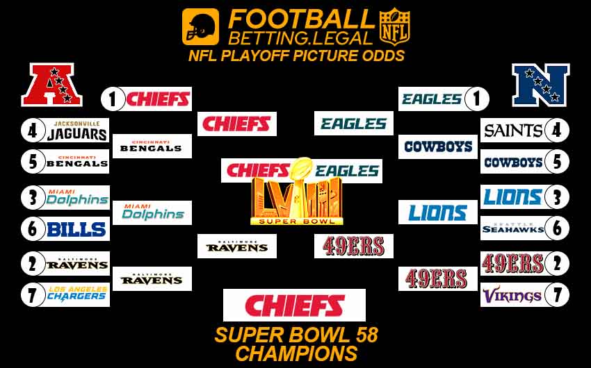 Legal NFL Playoff Bracket Betting, NFL Playoff Picture Odds