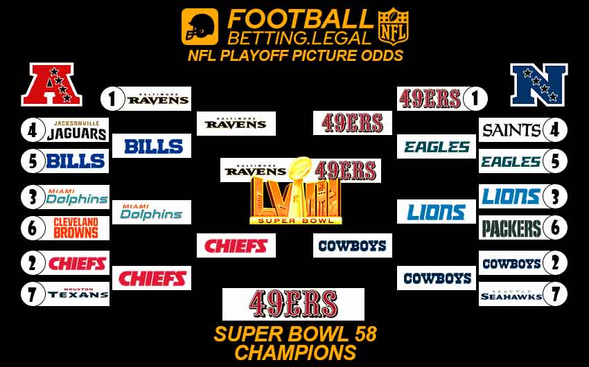 Legal NFL Playoff Bracket Betting | NFL Playoff Picture Odds